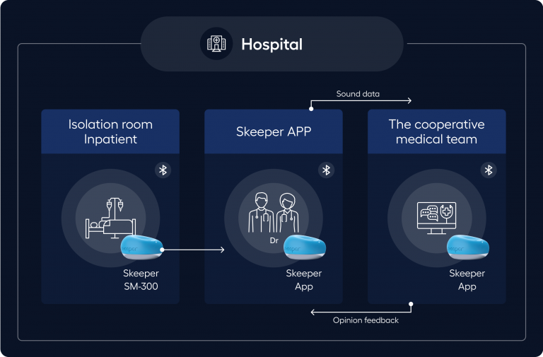 Use Cases - smartsound