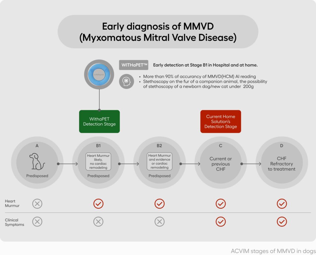 WITHaPET - smartsound