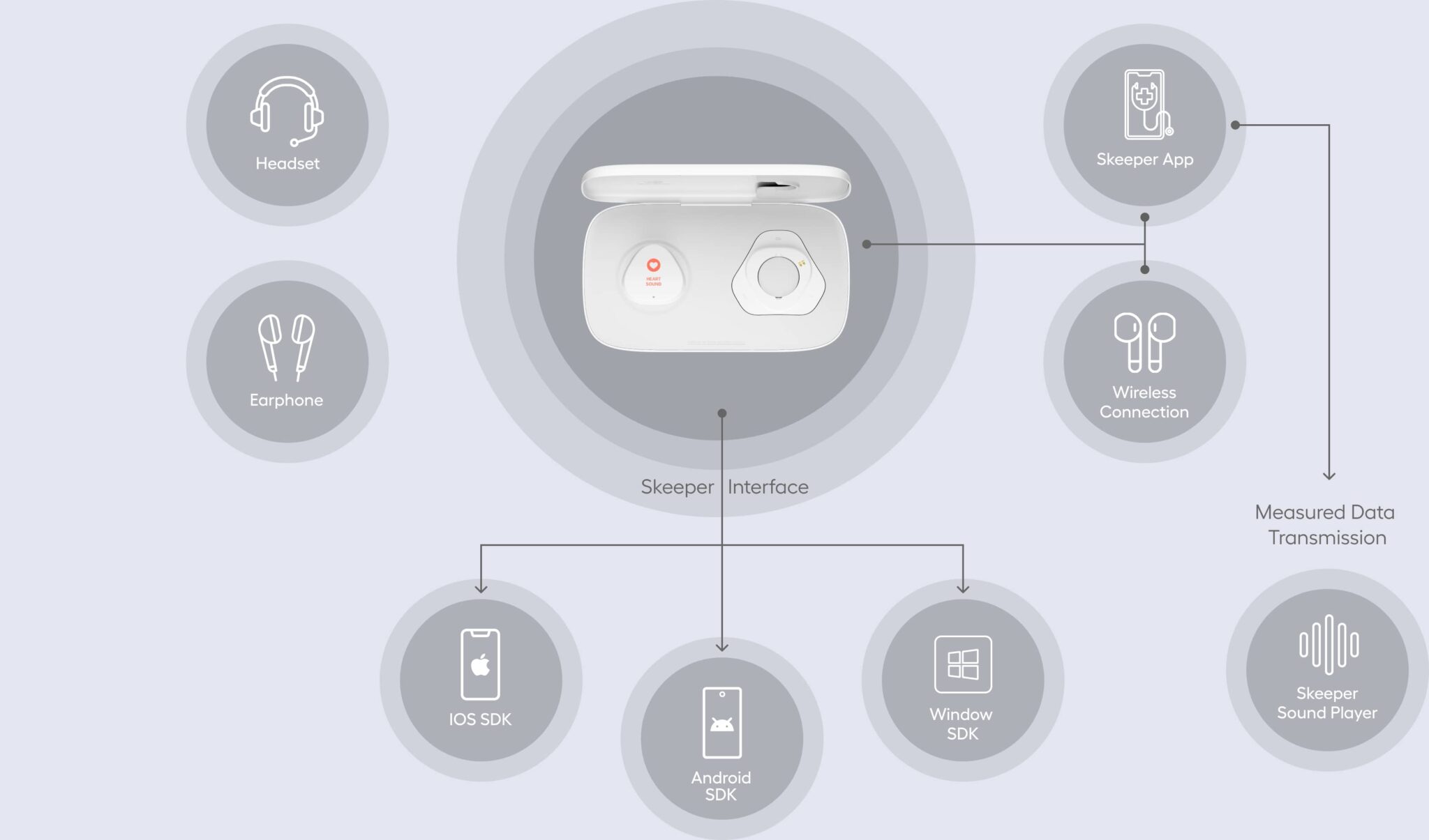 Skeeper P1 - smartsound